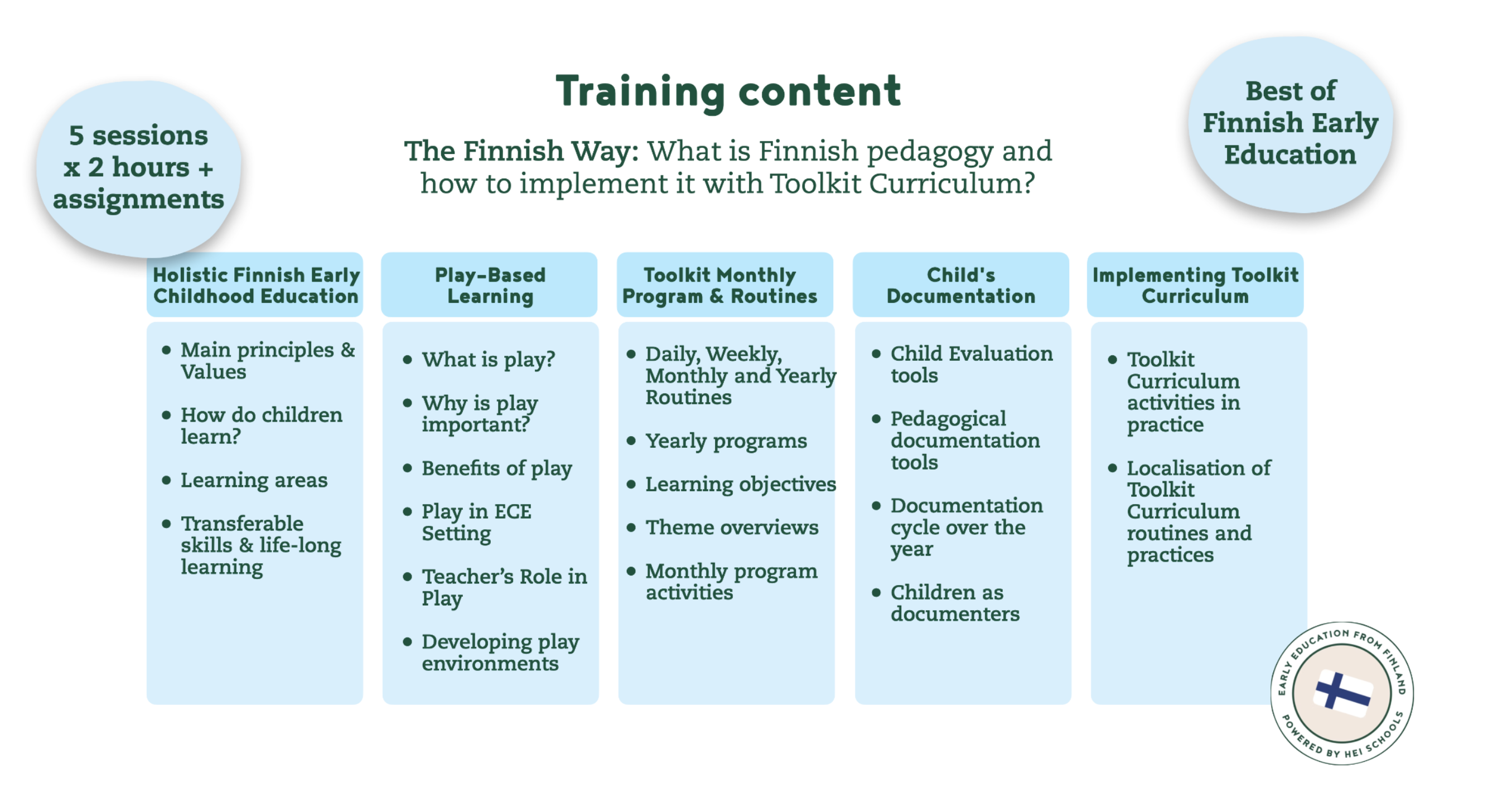 Best of Finnish Early Education Training Program